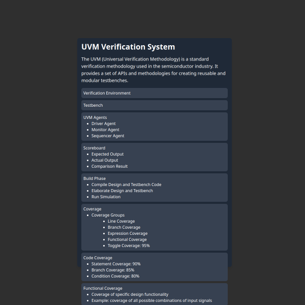UVM Verification System Designer App