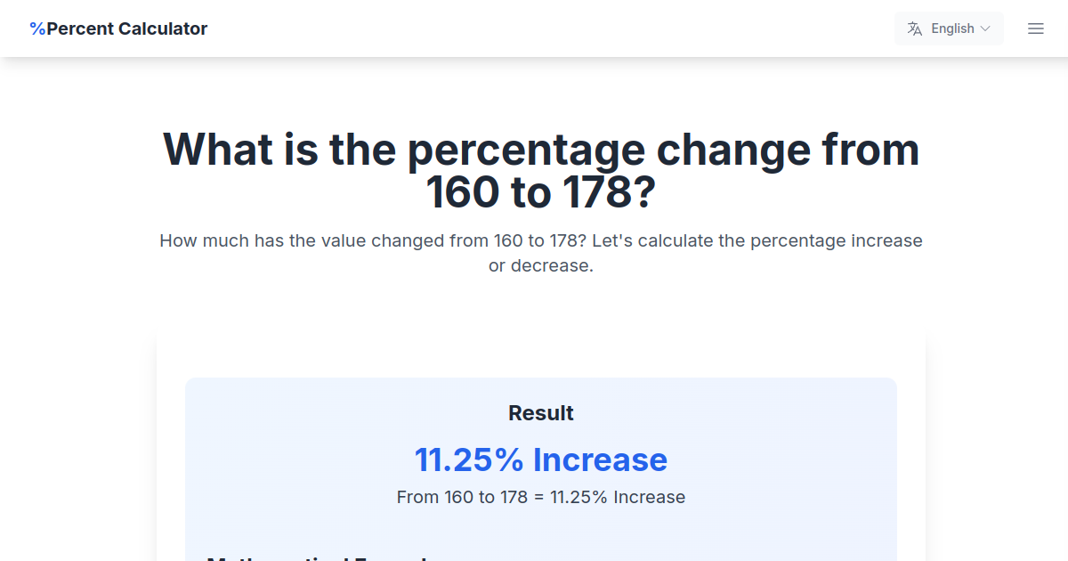 What's the Percentage Change from 160 to 178? | Percentage Change ...