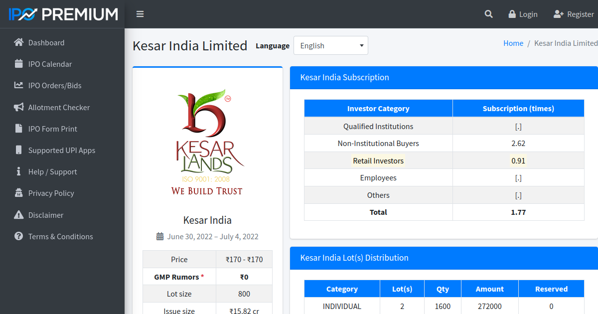 Kesar India Limited