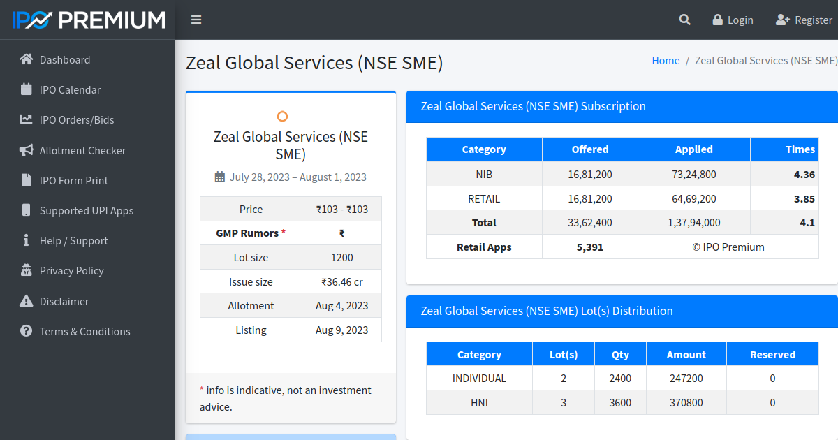 Zeal Global Services (NSE SME)