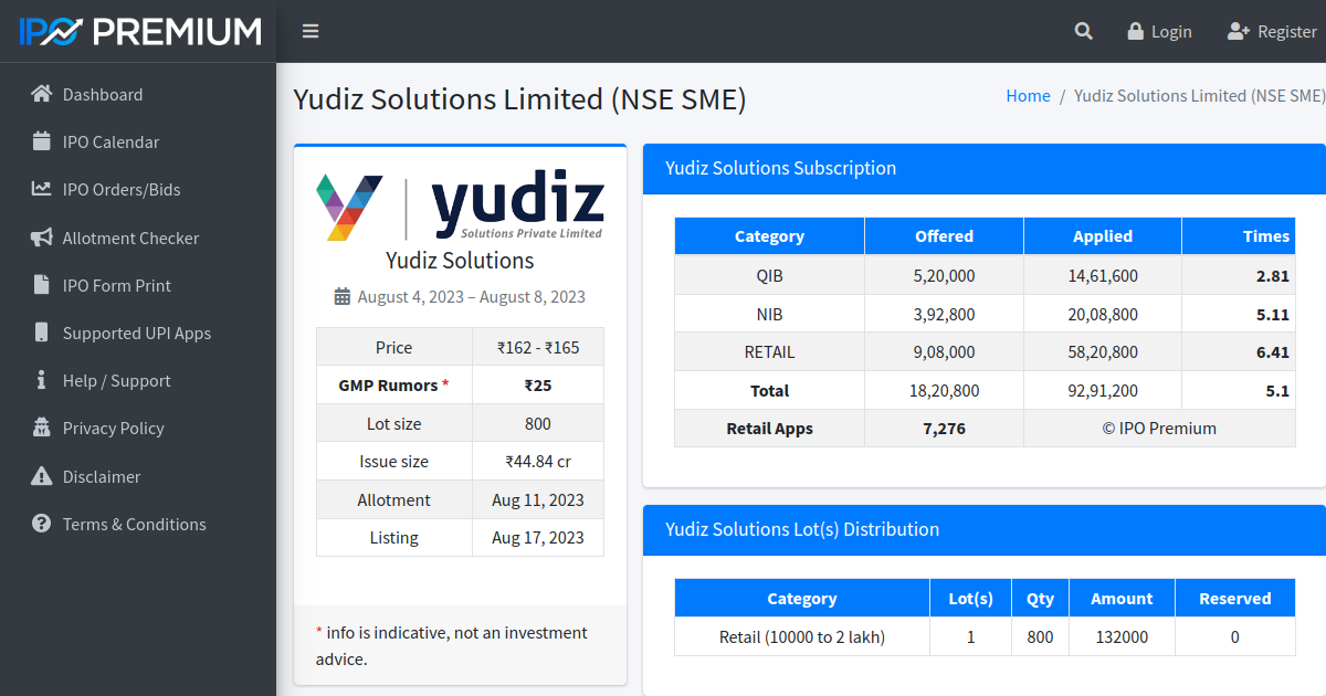 Yudiz Solutions Limited (NSE SME)