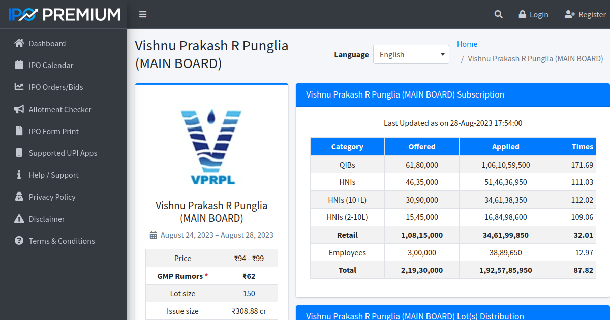 Vishnu Prakash R Punglia (MAIN BOARD)