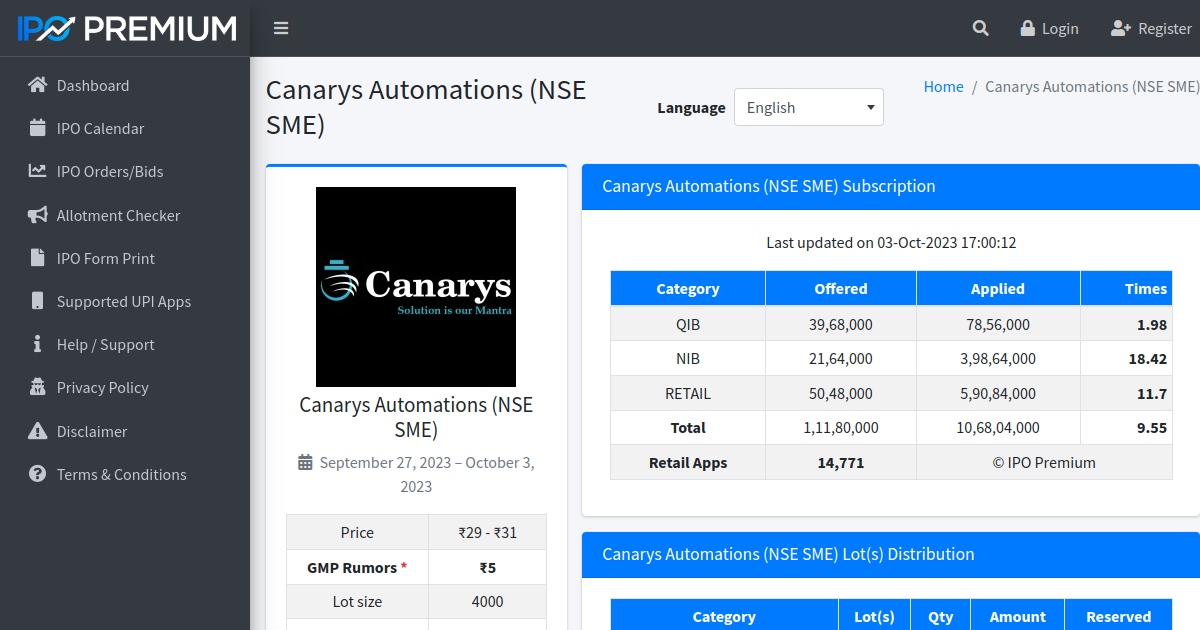 Canarys Automations (NSE SME)