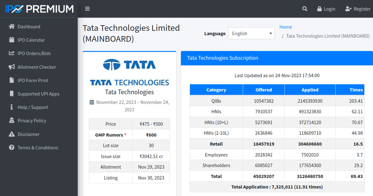 Tata Technologies Limited (MAINBOARD)