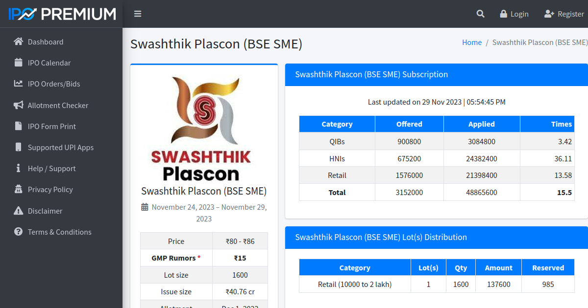 Swashthik Plascon (BSE SME)