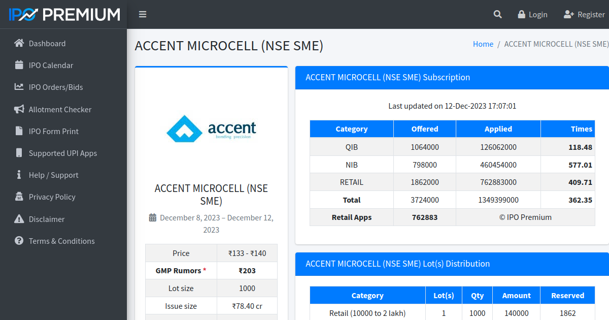 ACCENT MICROCELL (NSE SME)