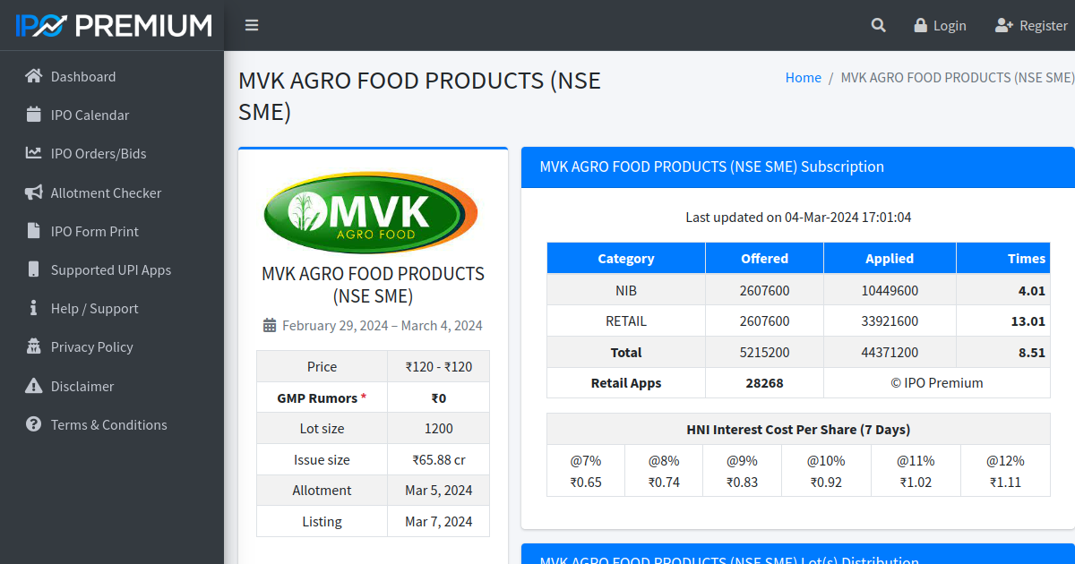 MVK AGRO FOOD PRODUCTS (NSE SME)