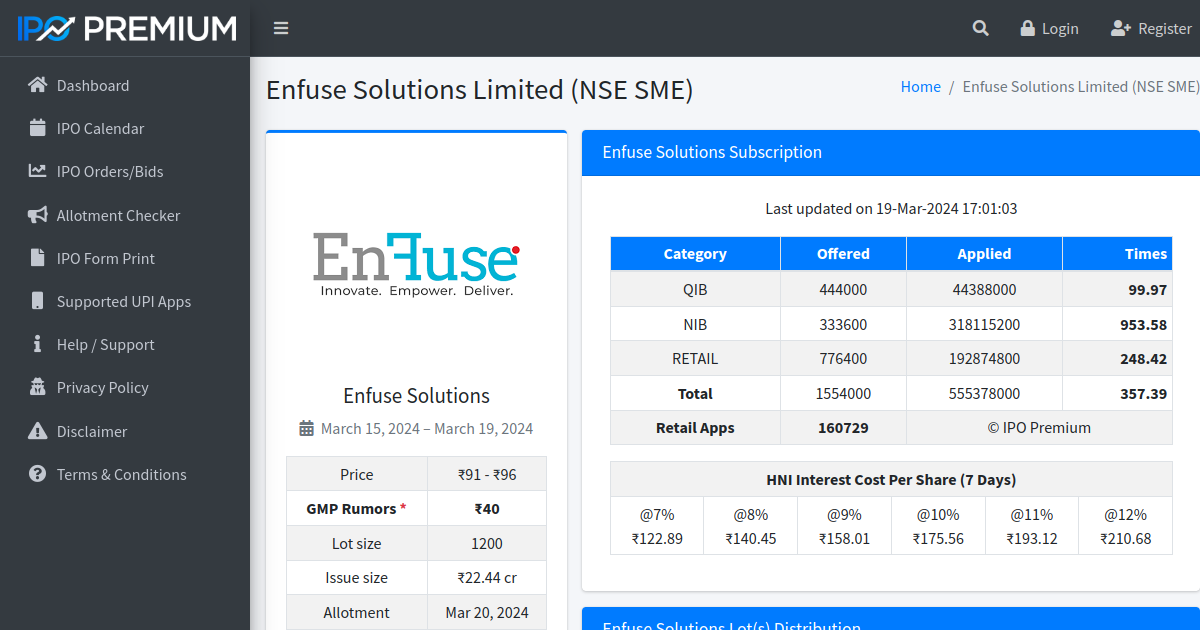Enfuse Solutions Limited (NSE SME)