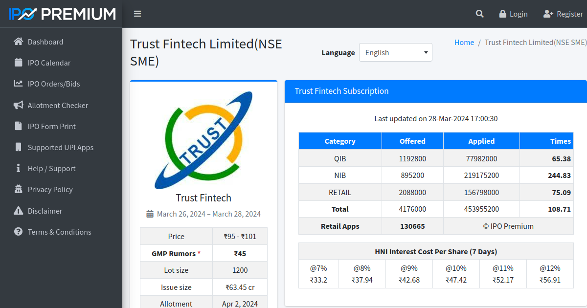 Trust Fintech Limited(NSE SME)