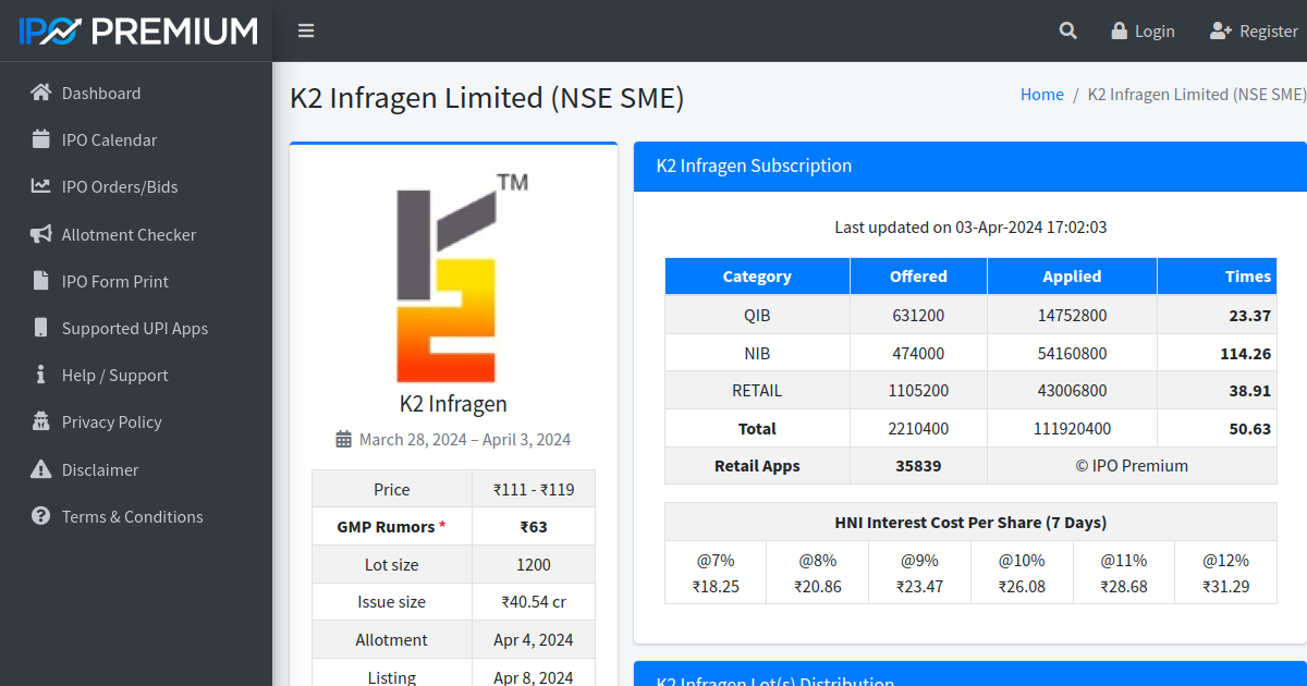 K2 Infragen Limited (NSE SME)
