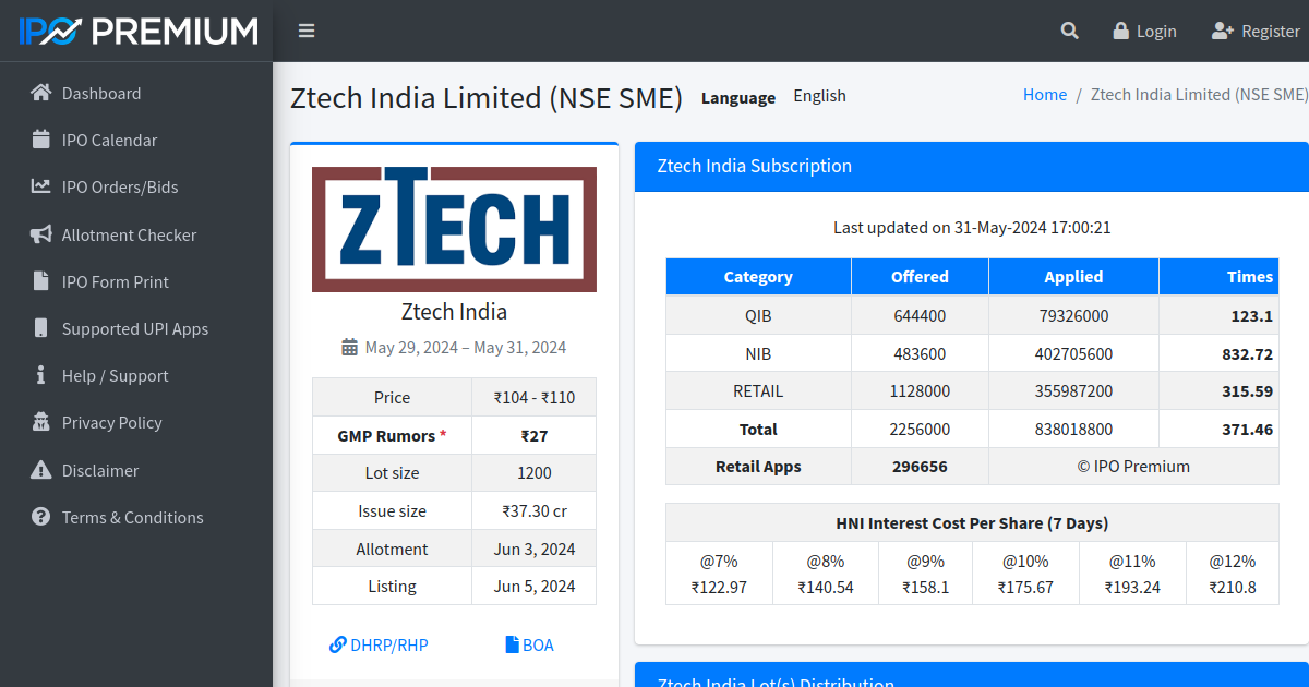 Ztech India Limited (NSE SME)