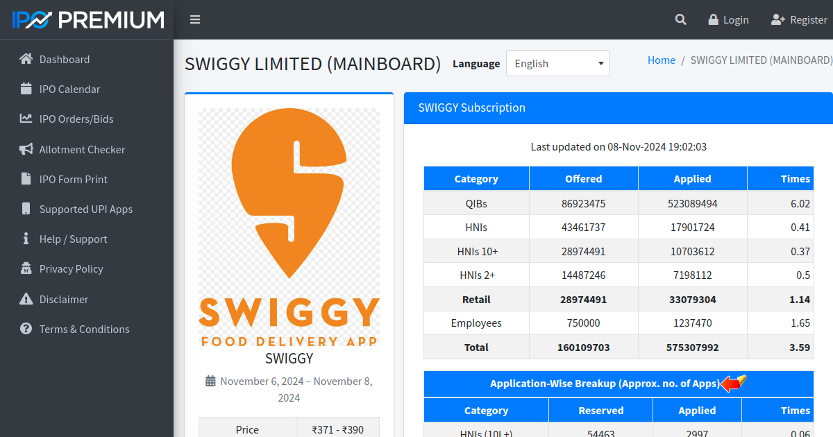 SWIGGY LIMITED (MAINBOARD)