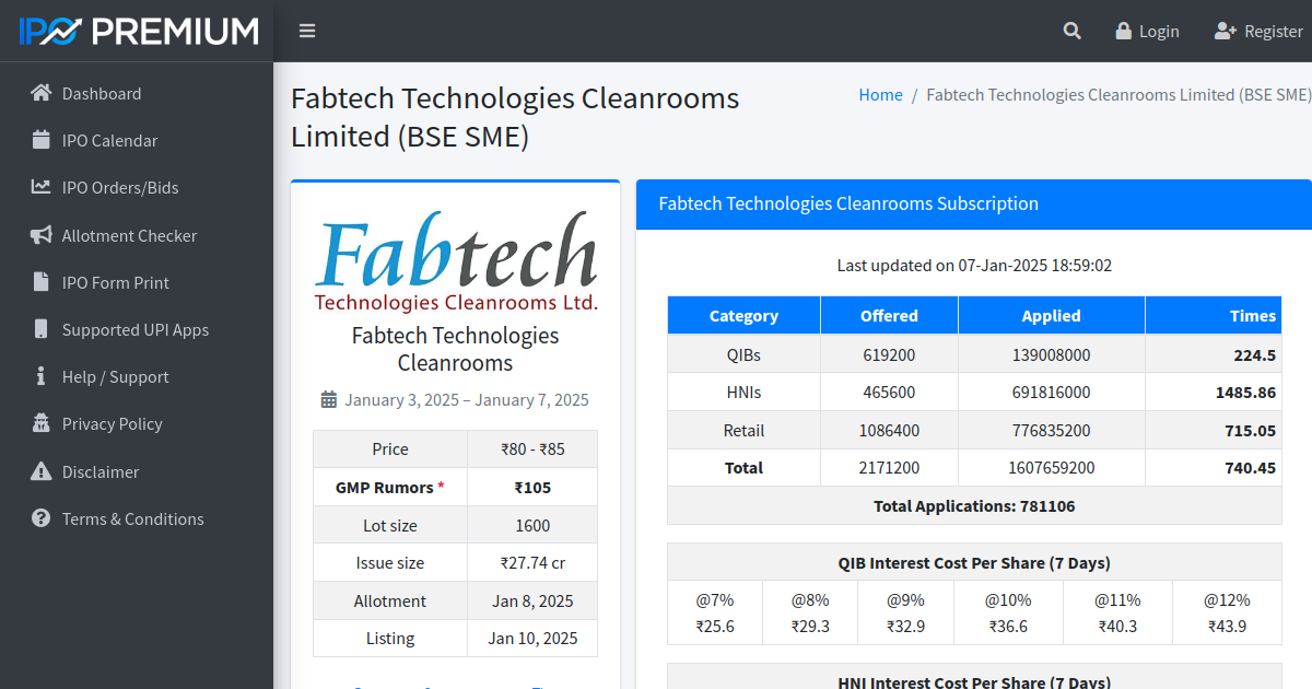 Fabtech Technologies Cleanrooms Limited (BSE SME)