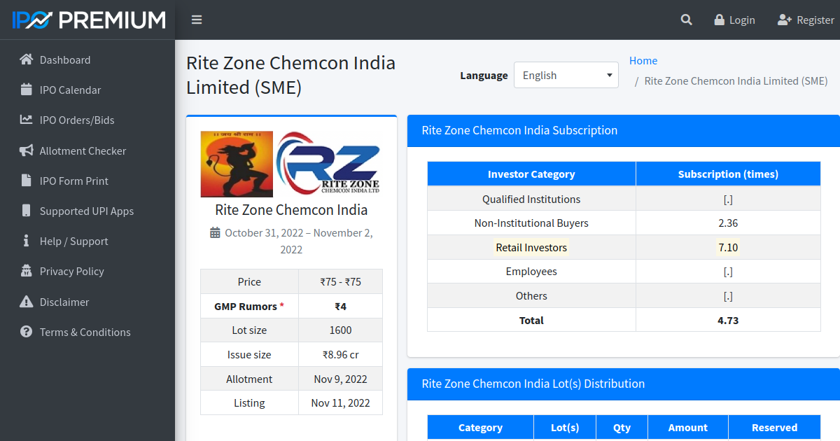 Rite Zone Chemcon India Limited (SME)