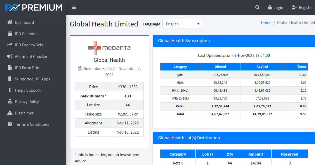 Global Health Limited