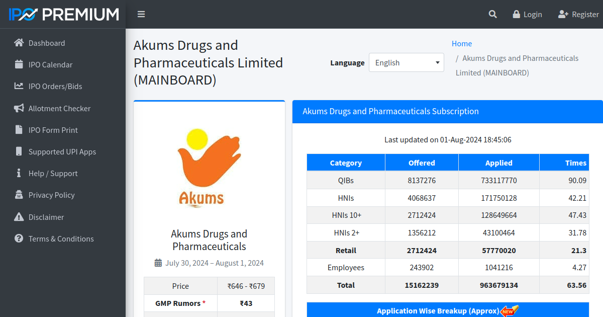 Akums Drugs and Pharmaceuticals Limited (MAINBOARD)