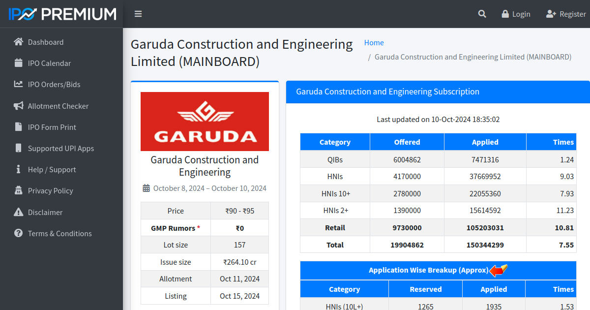 Garuda Construction and Engineering Limited (MAINBOARD)