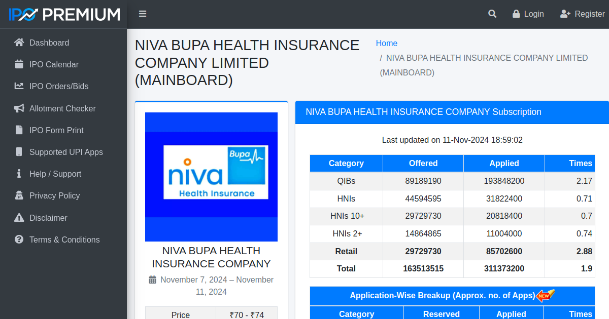 NIVA BUPA HEALTH INSURANCE COMPANY LIMITED (MAINBOARD)