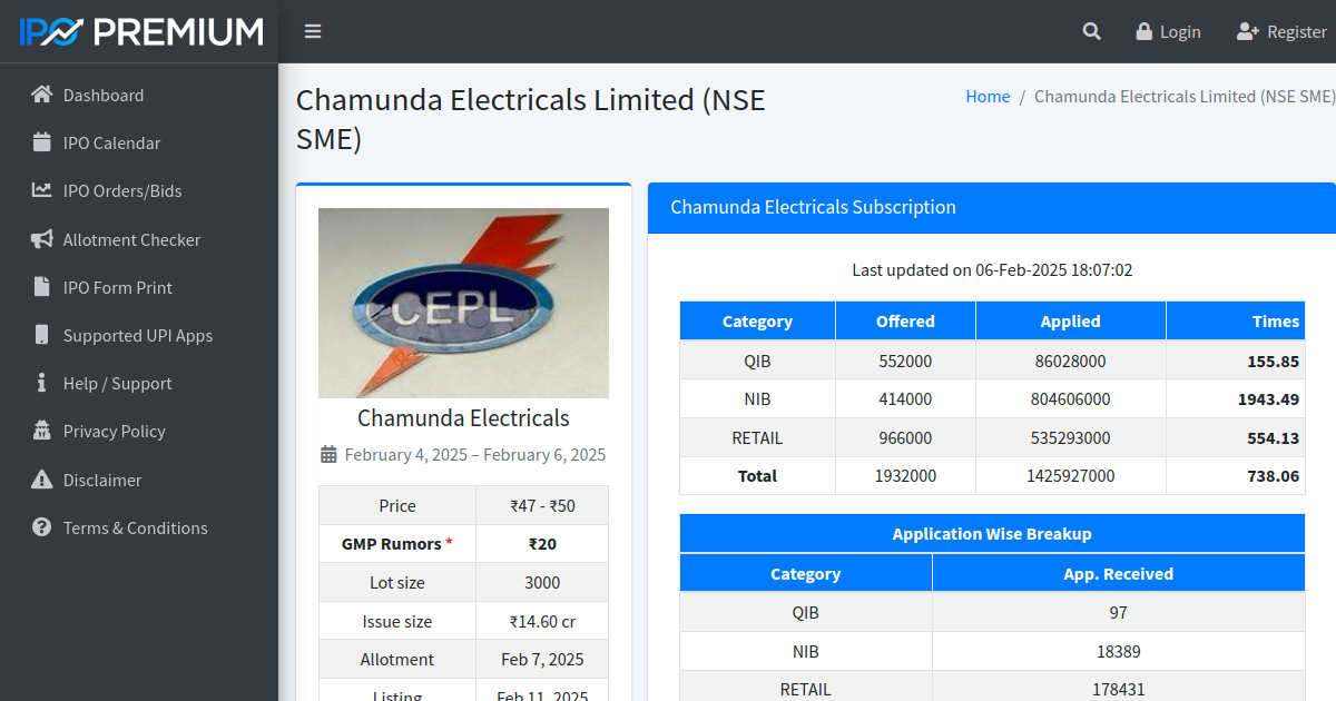 Chamunda Electricals Limited (NSE SME)