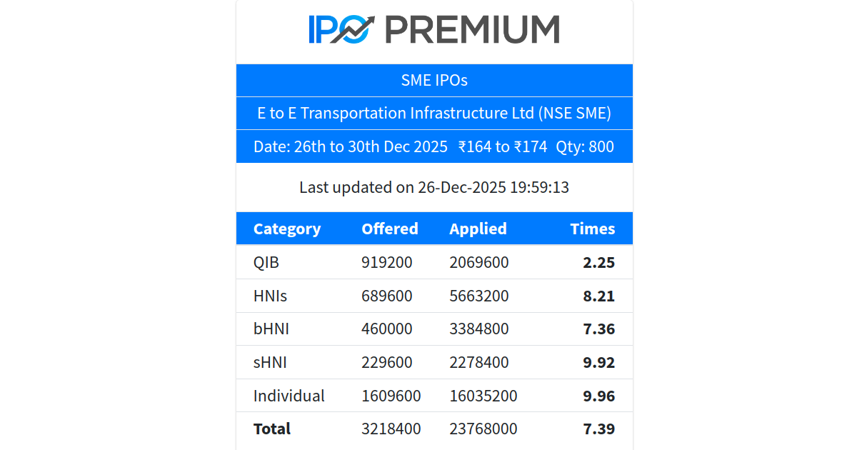 IPO Live Subscription