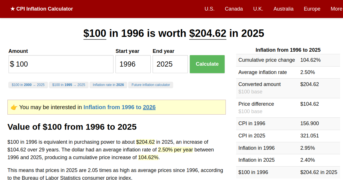 1996 dollars in 2025 | Inflation Calculator