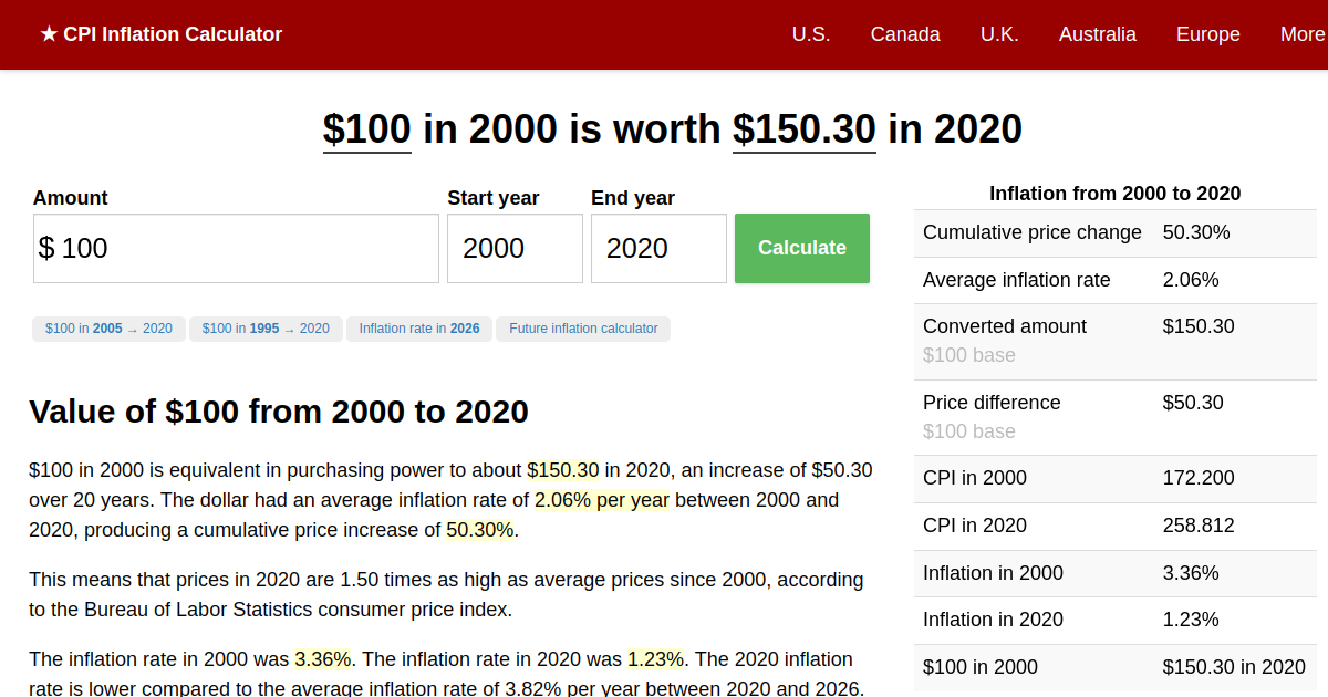 2000 dollars in 2020 | Inflation Calculator