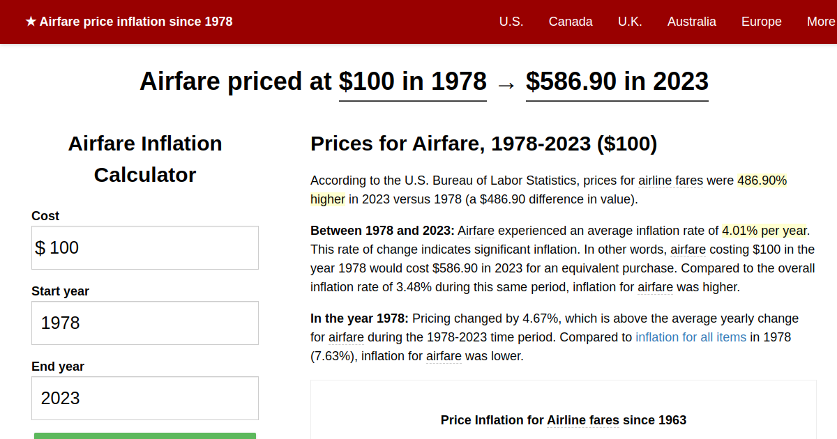 Airfare price inflation, 1978→2023