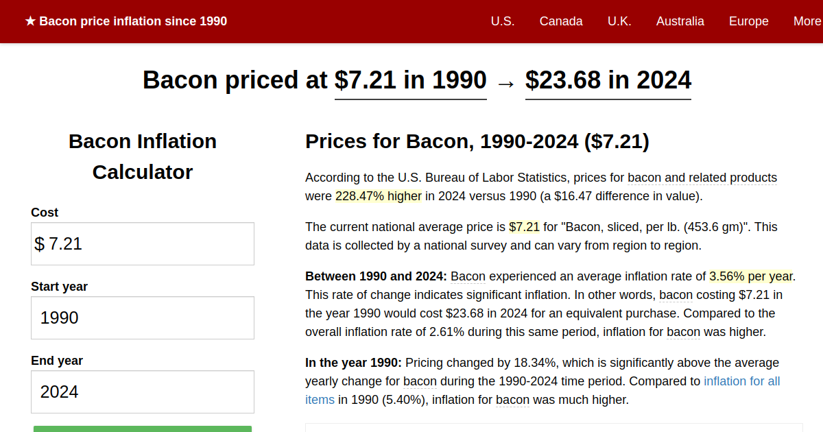 Bacon price inflation, 1990→2024