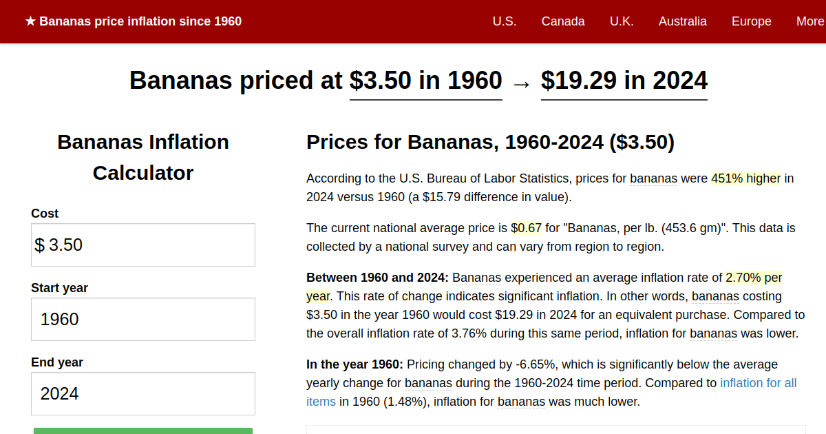 Bananas price inflation, 1960→2024