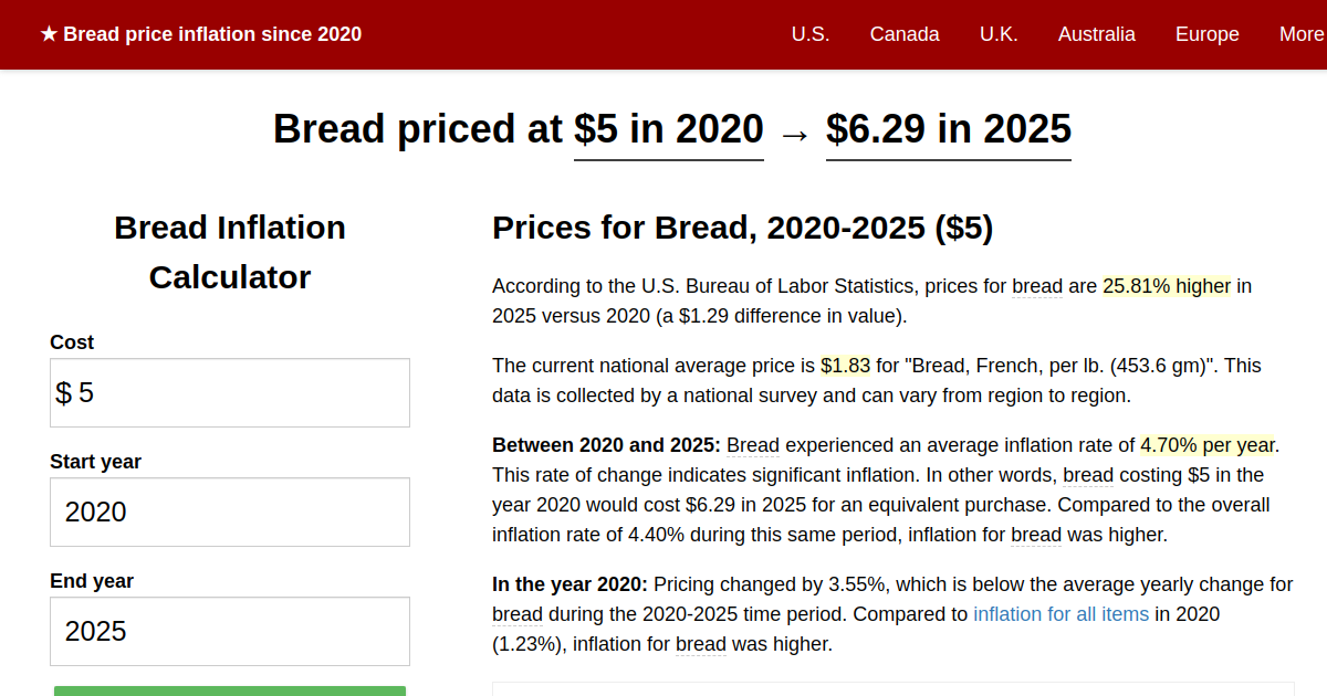 Bread price inflation, 2020→2025