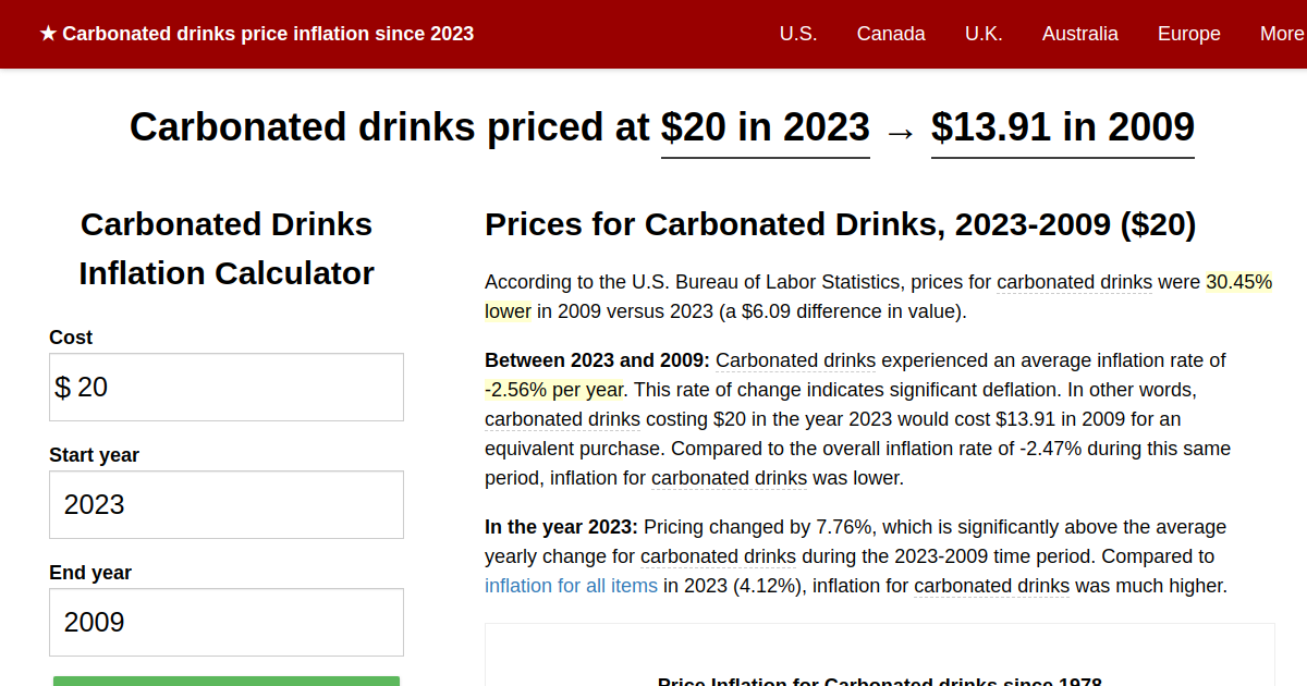 Carbonated drinks price inflation, 2023→2009