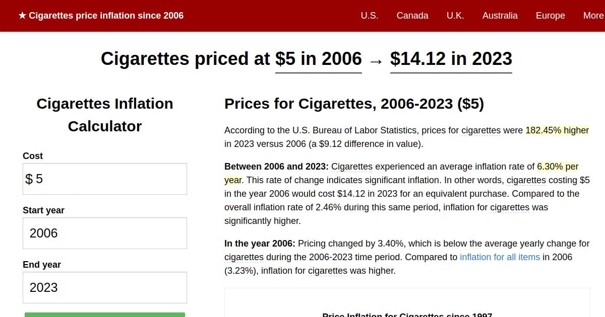 Cigarettes price inflation, 2006→2023