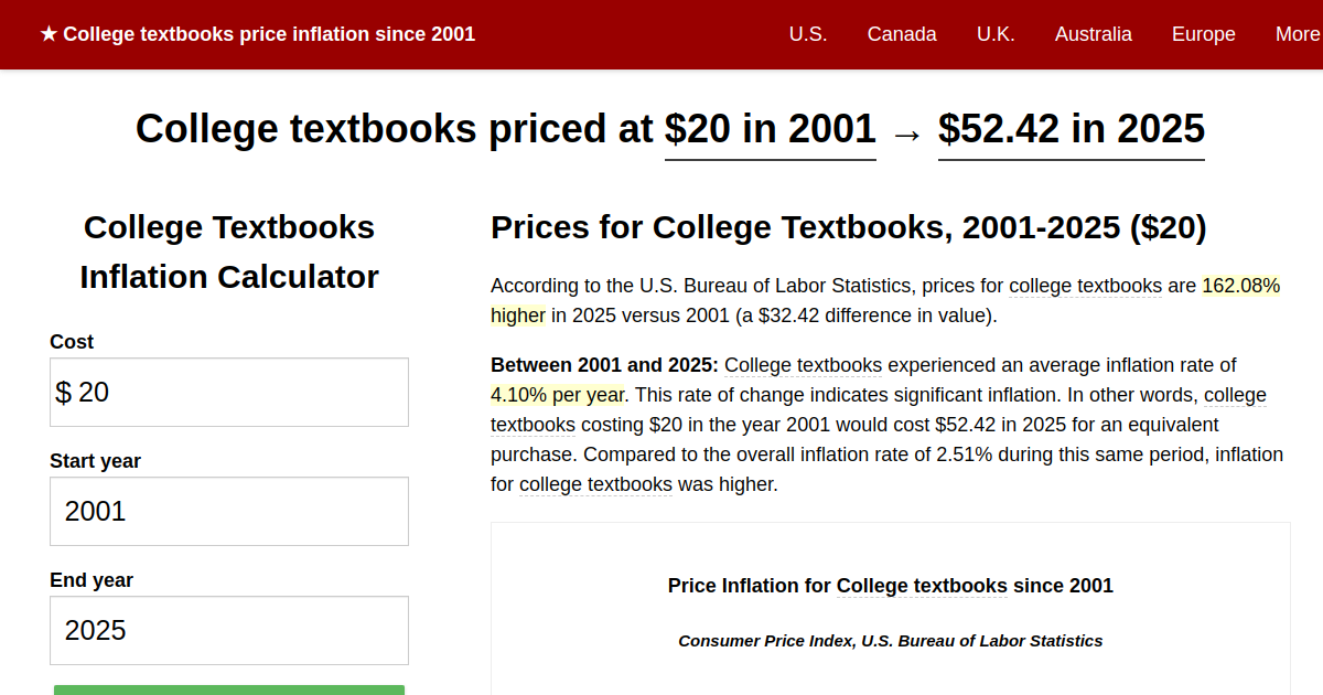 College textbooks price inflation, 2001→2025