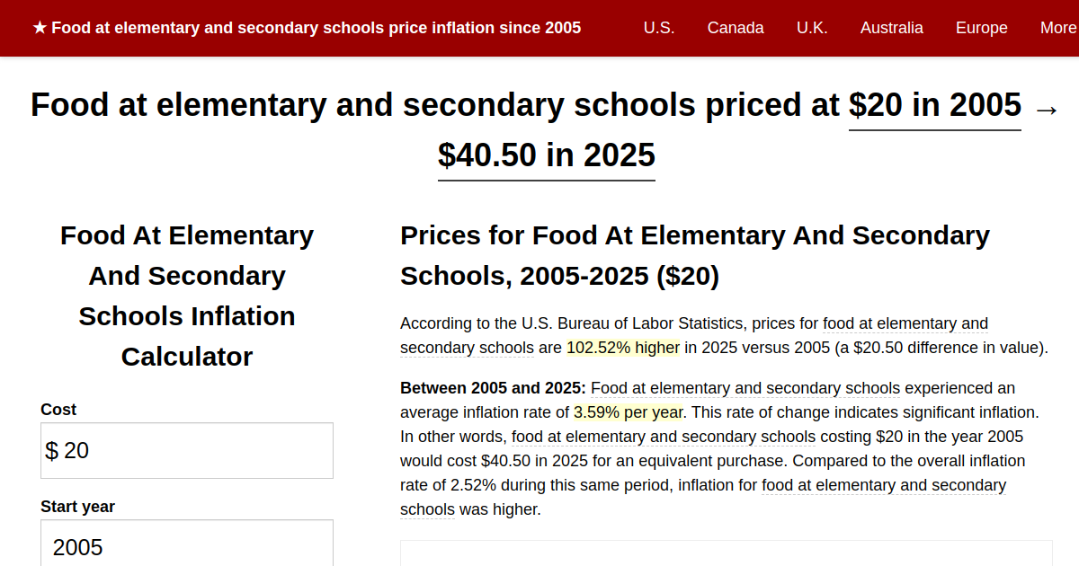 Food at elementary and secondary schools price inflation, 2005→2025