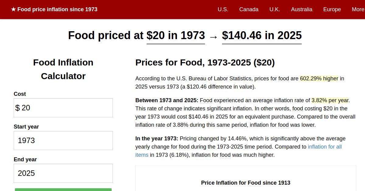 Food price inflation, 1973→2025