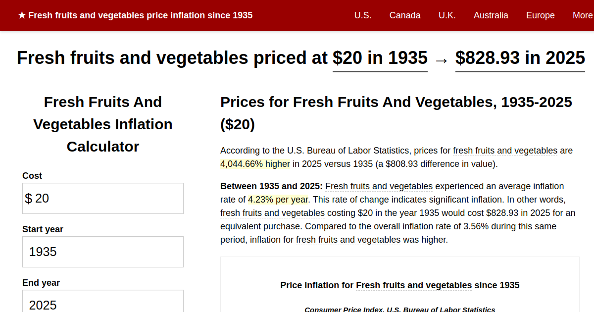 Fresh fruits and vegetables price inflation, 1935→2025