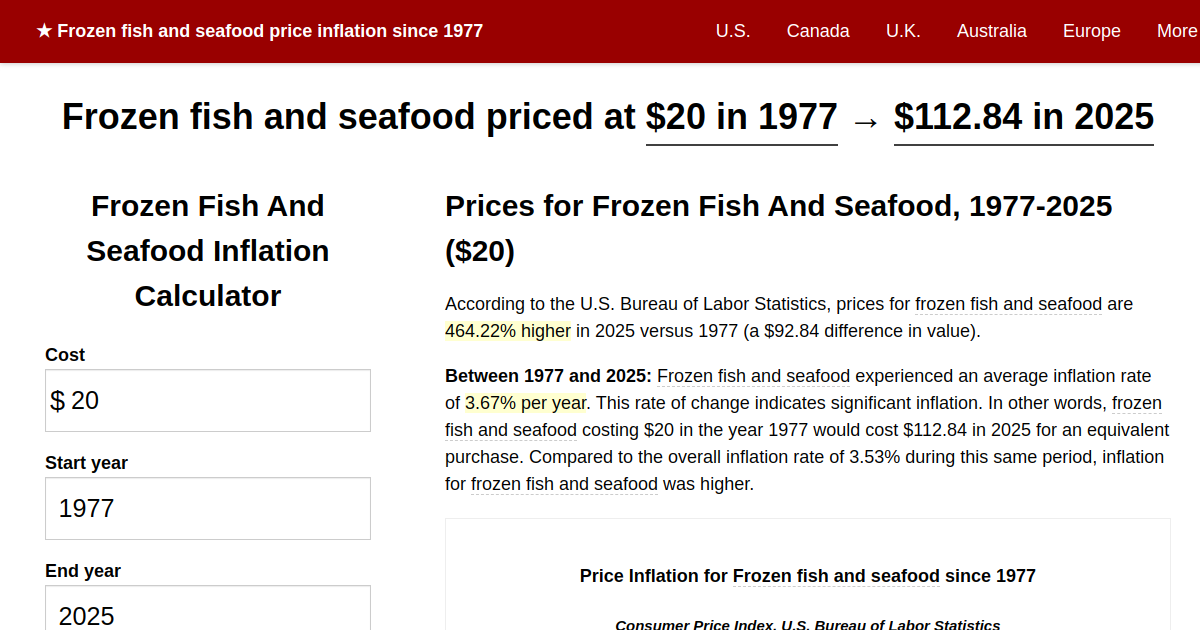Frozen fish and seafood price inflation, 1977→2025