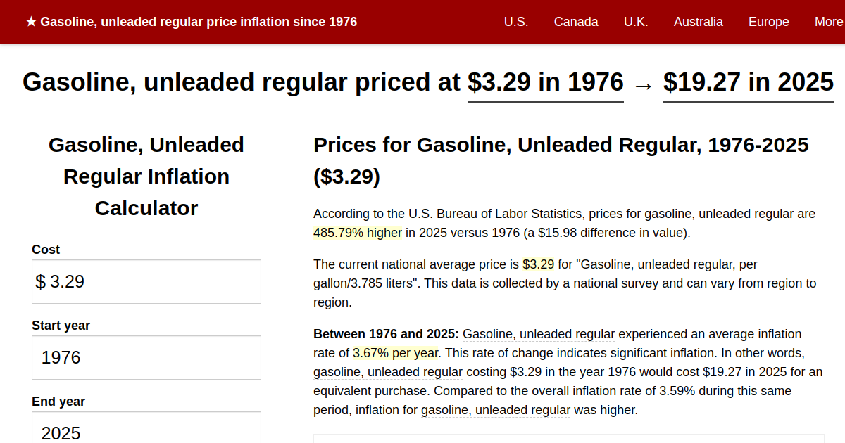 Gasoline, unleaded regular price inflation, 1976→2025
