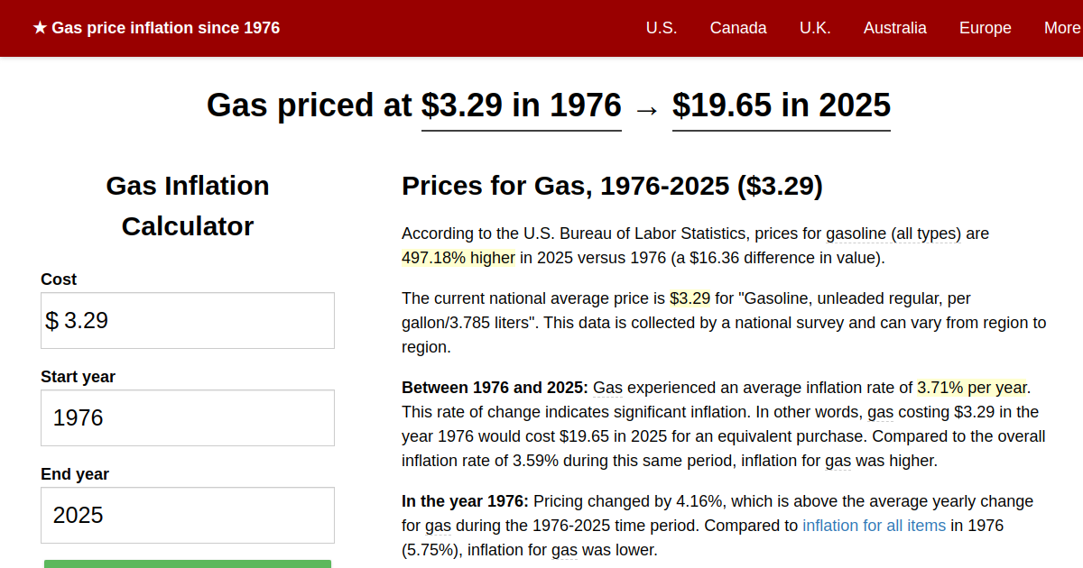 Gas price inflation, 1976→2025