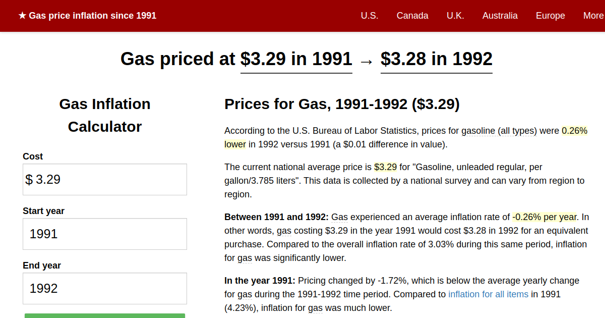 Gas price inflation, 1991→1992