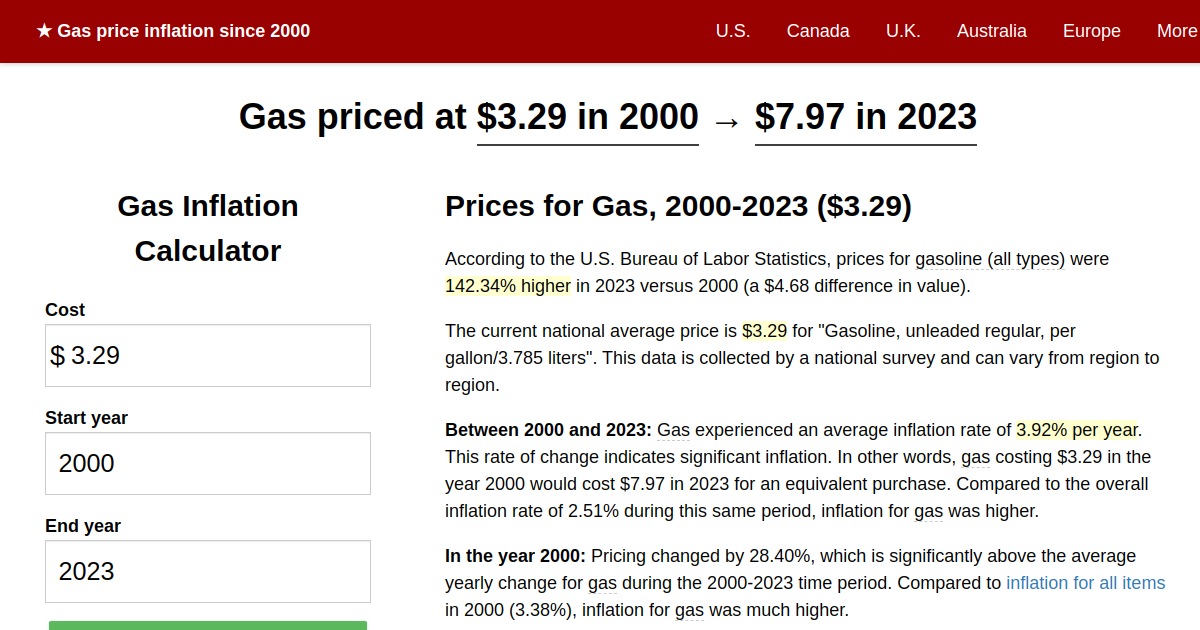 Gas price inflation, 2000→2023