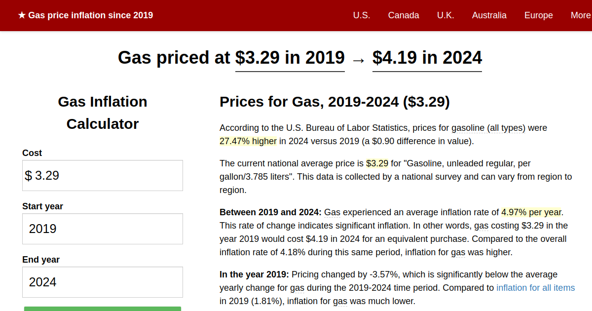 Gas price inflation, 2019→2024