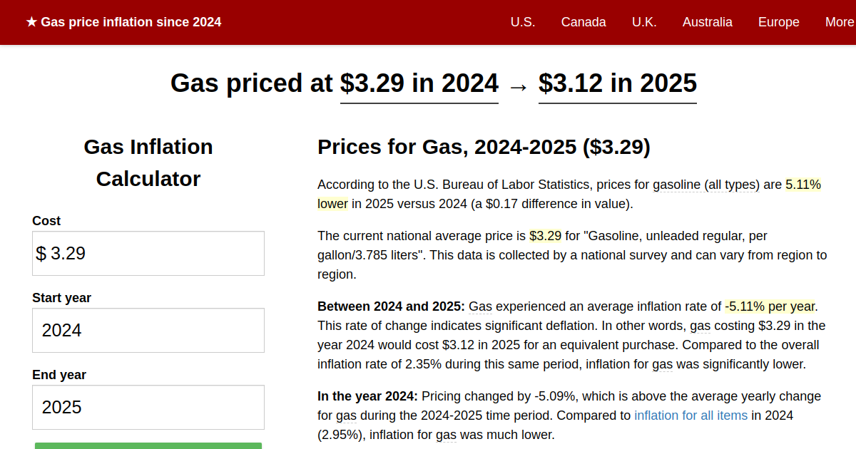 Gas price inflation, 2024→2025