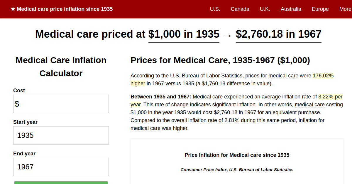 Medical care price inflation, 1935→1967