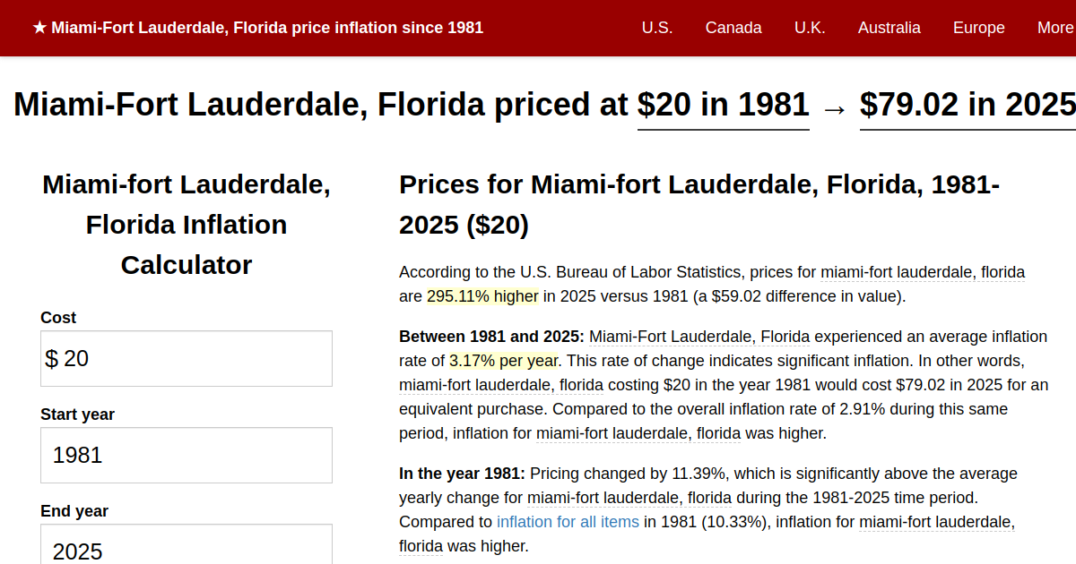 Miami-Fort Lauderdale, Florida price inflation, 1981→2025