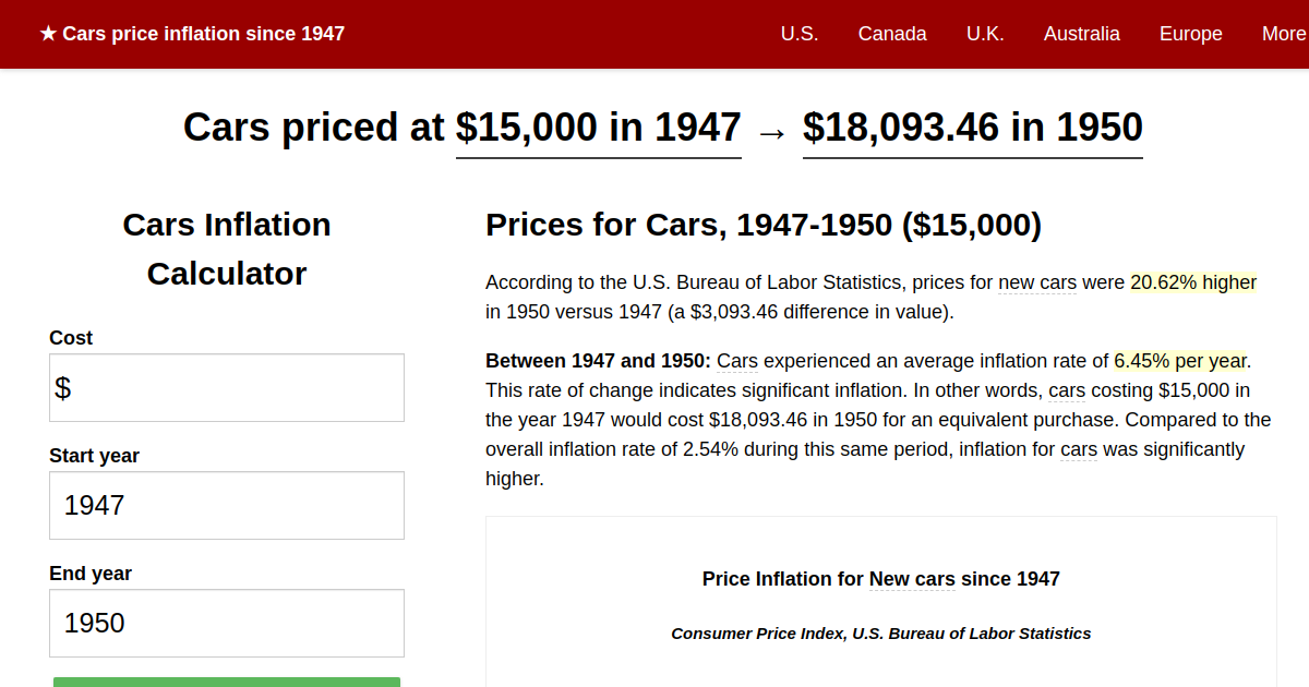 Cars price inflation, 1940→1950