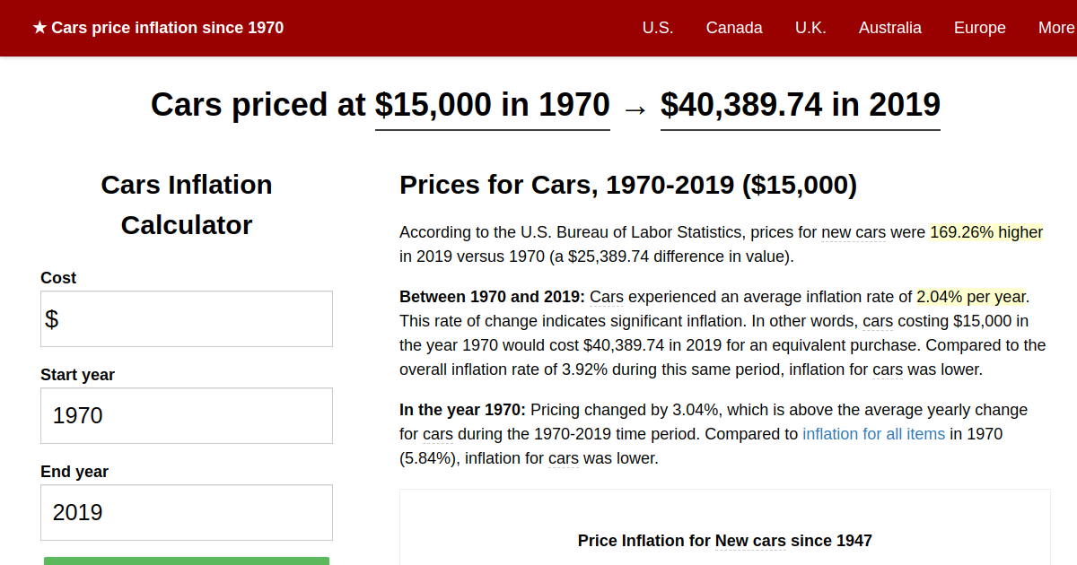 Cars price inflation, 1970→2019