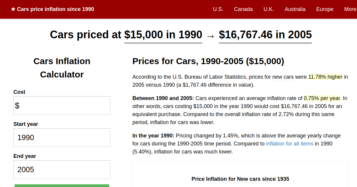 Cars price inflation, 1990→2005