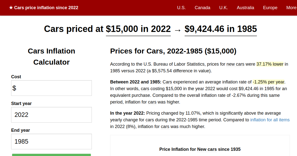 Cars price inflation, 2022→1985