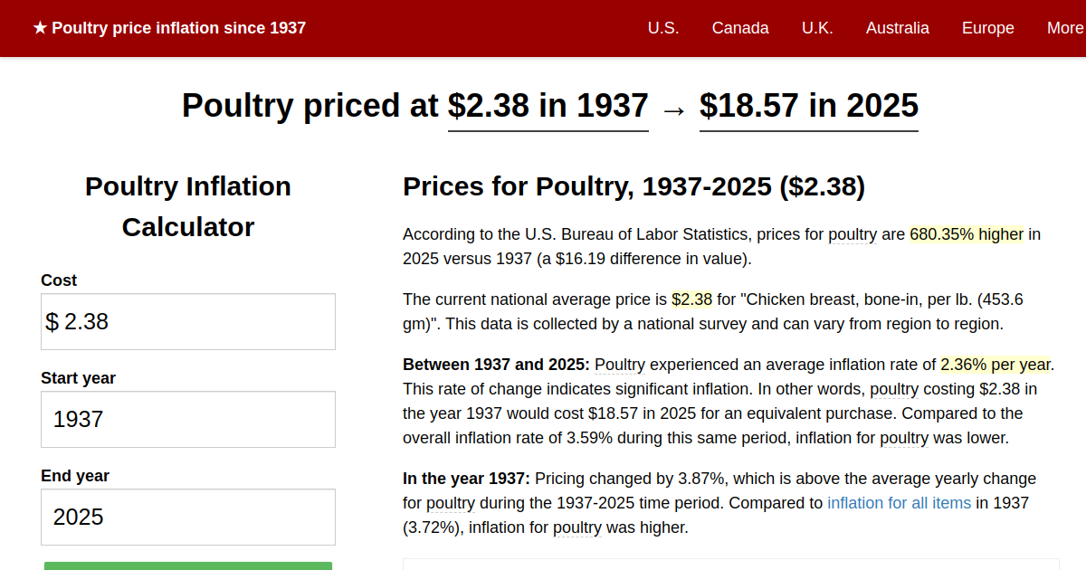 Poultry price inflation, 1937→2025